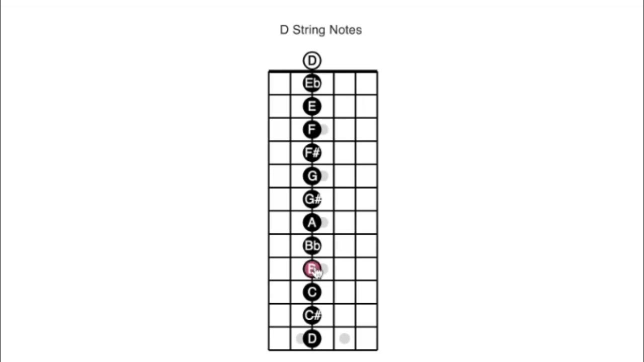 The notes of the D string - YouTube