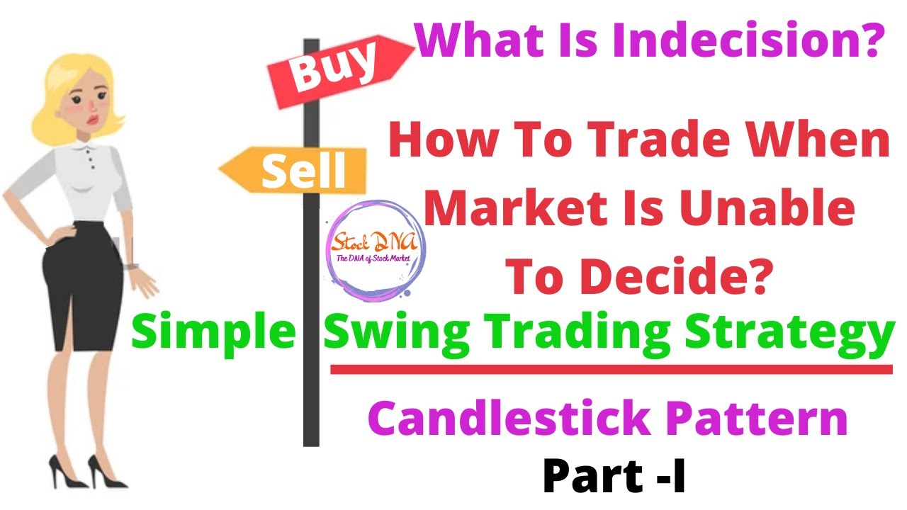 What Is Indecision || How To Trade Indecision | Reversal Candlestick ...