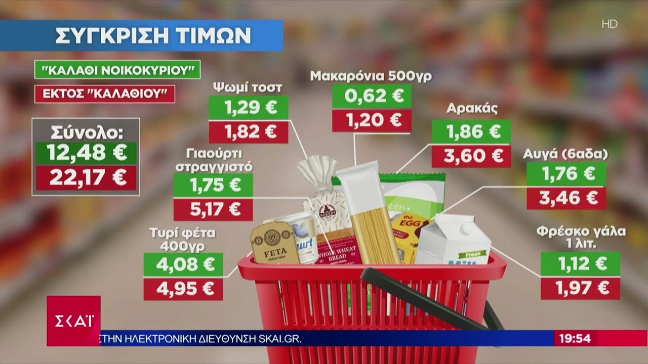 Έρευνα αγοράς: Σύγκριση τιμών πριν και μετά το καλάθι | Ειδήσεις ...