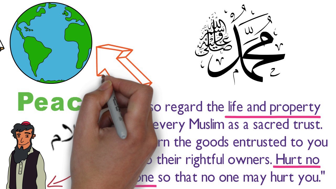 What principles are laid down by Islam for establishing world peace ...