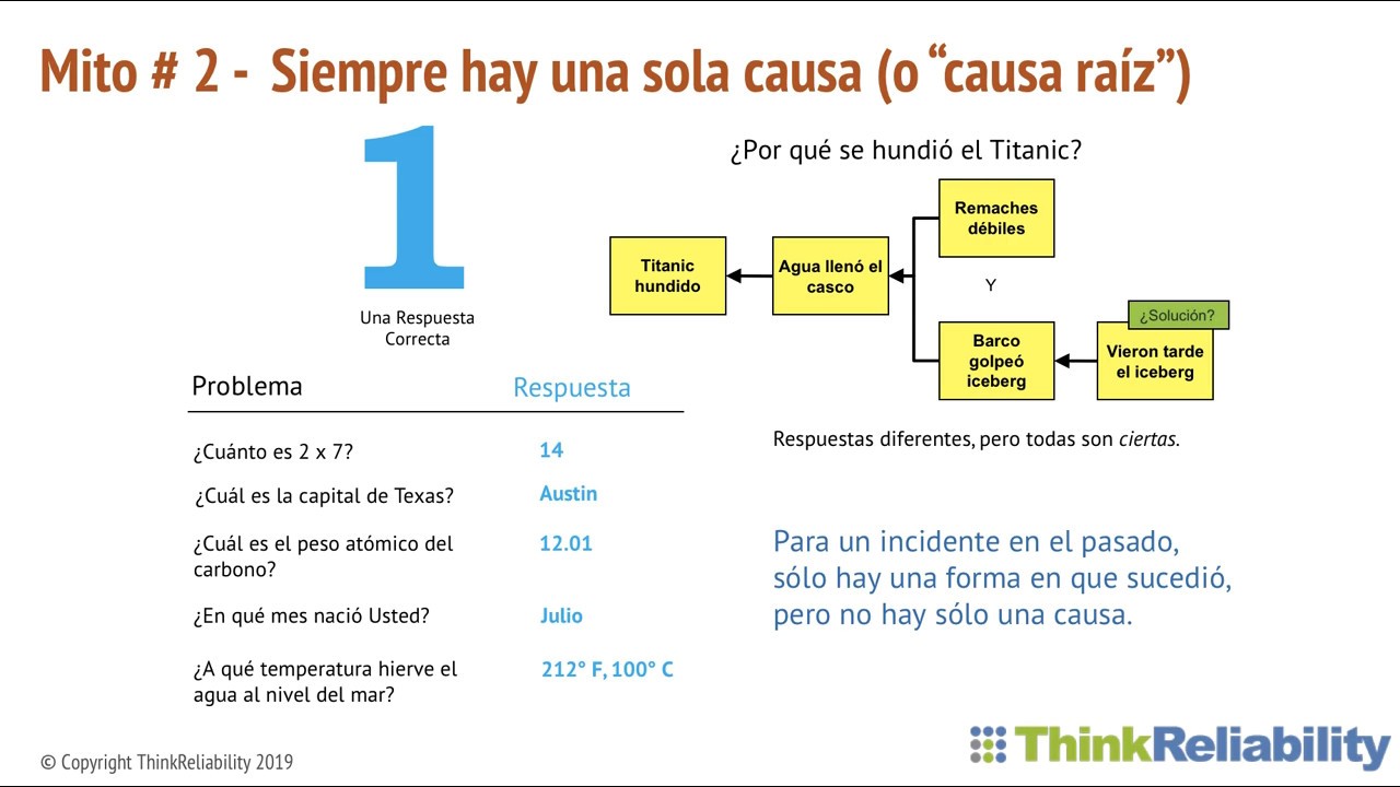 Análisis Causa Raíz - Mito 2: Siempre hay una sola causa (o causa raíz ...