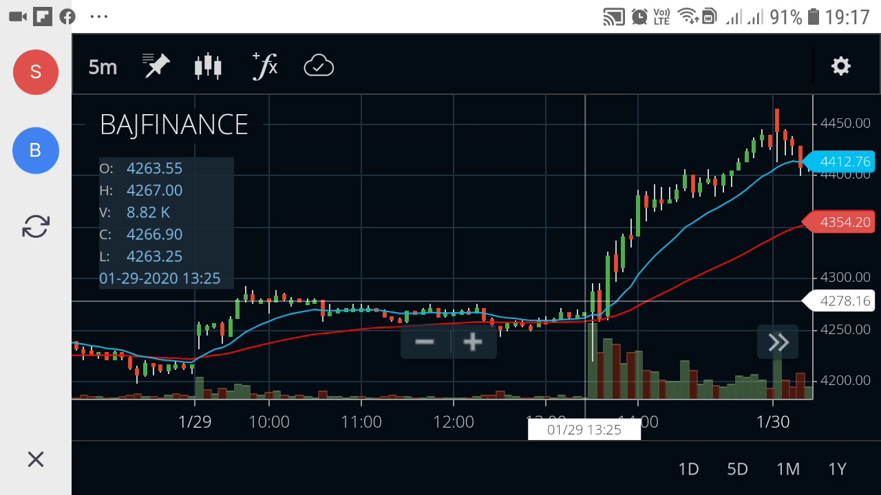 YTC TRADE ANALYSIS (DAY 23rd) - YouTube