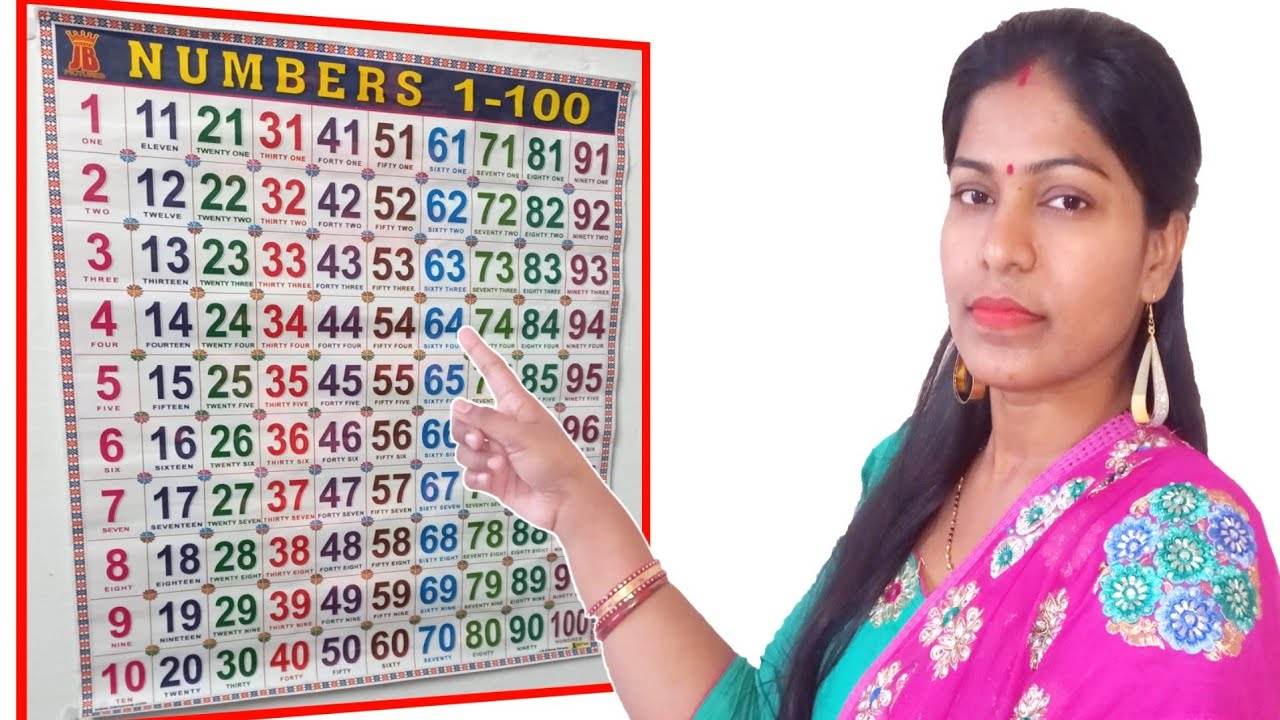 Counting 1 To 100 1234 Numbers 1 100 1 To 100 Counting counting-1-to-100-1234-numbers-1-100-1-to-100-counting