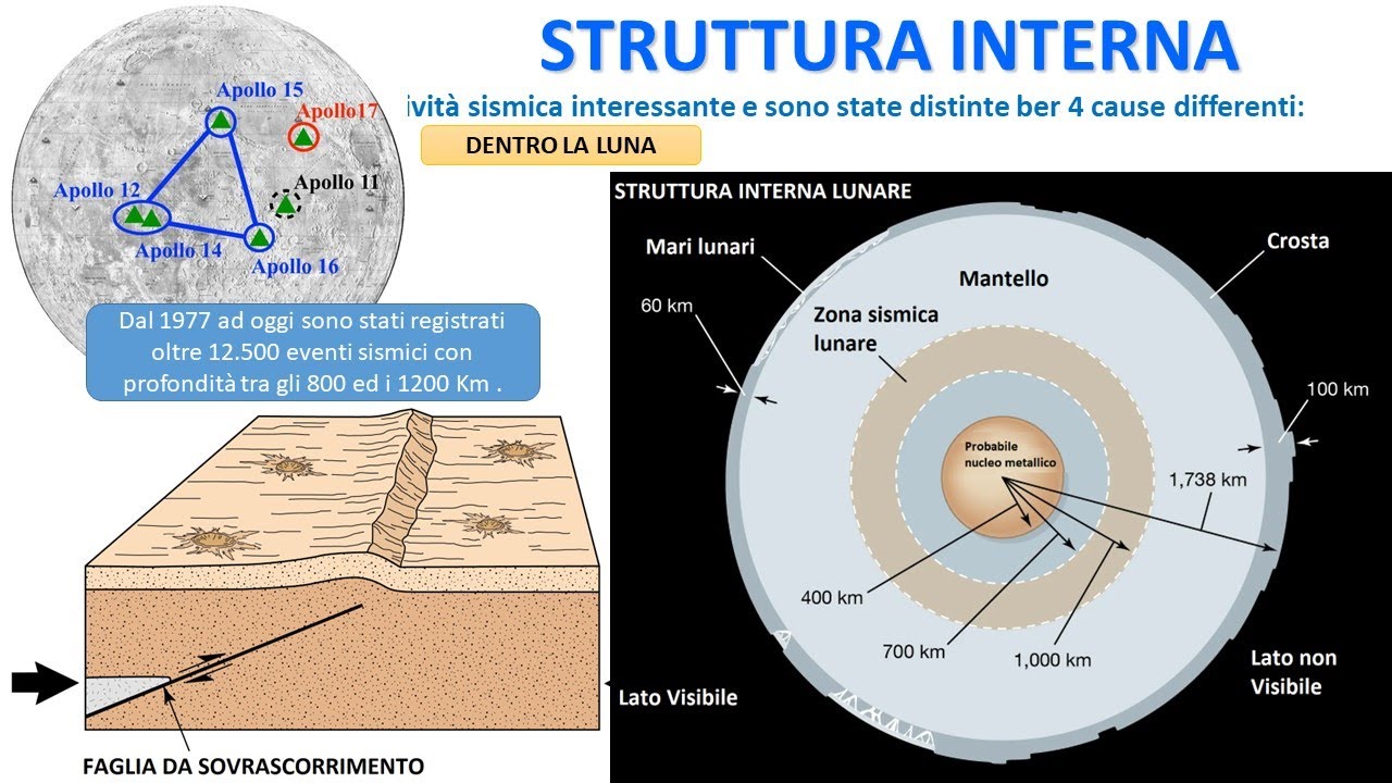 LA STRUTTURA INTERNA DELLA LUNA - YouTube
