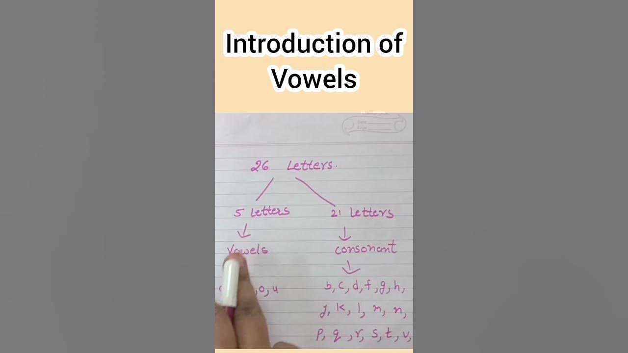 Introduction of vowels to kids| how to teach Vowels and Consonants to ...