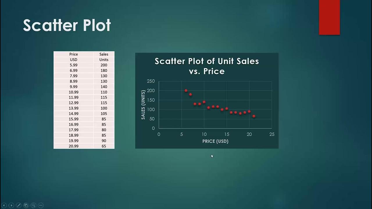 Tutorial on drawing Scatter Plots in Excel, by Dr. A - YouTube