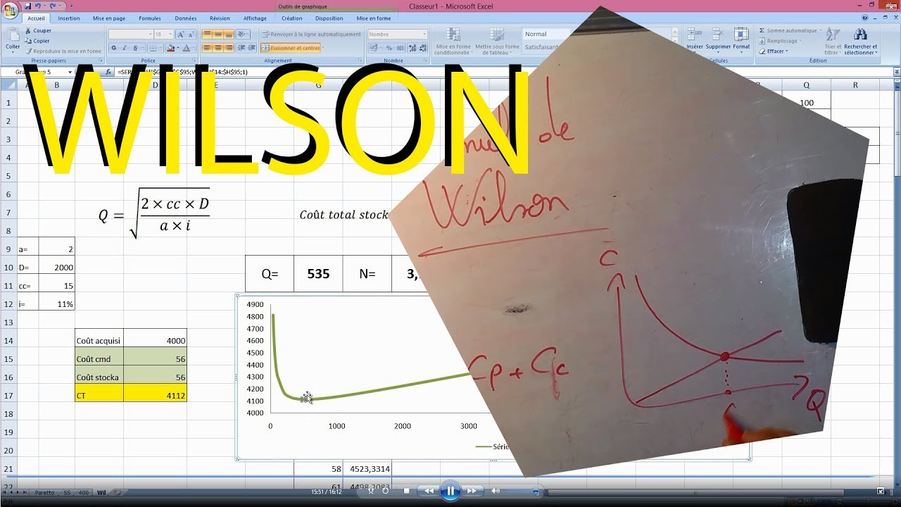 Formule de Wilson • Quantité économique de commande • Gestion de stock ...