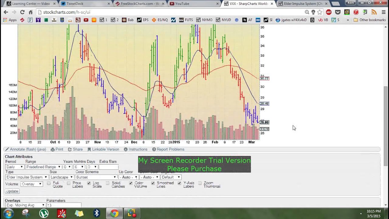 Incorporating the Elder Impulse System into your trading - YouTube