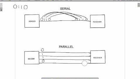 Instrumentation II - Chapter 3 Serial Interfacing With Microprocessor Based System - YouTube