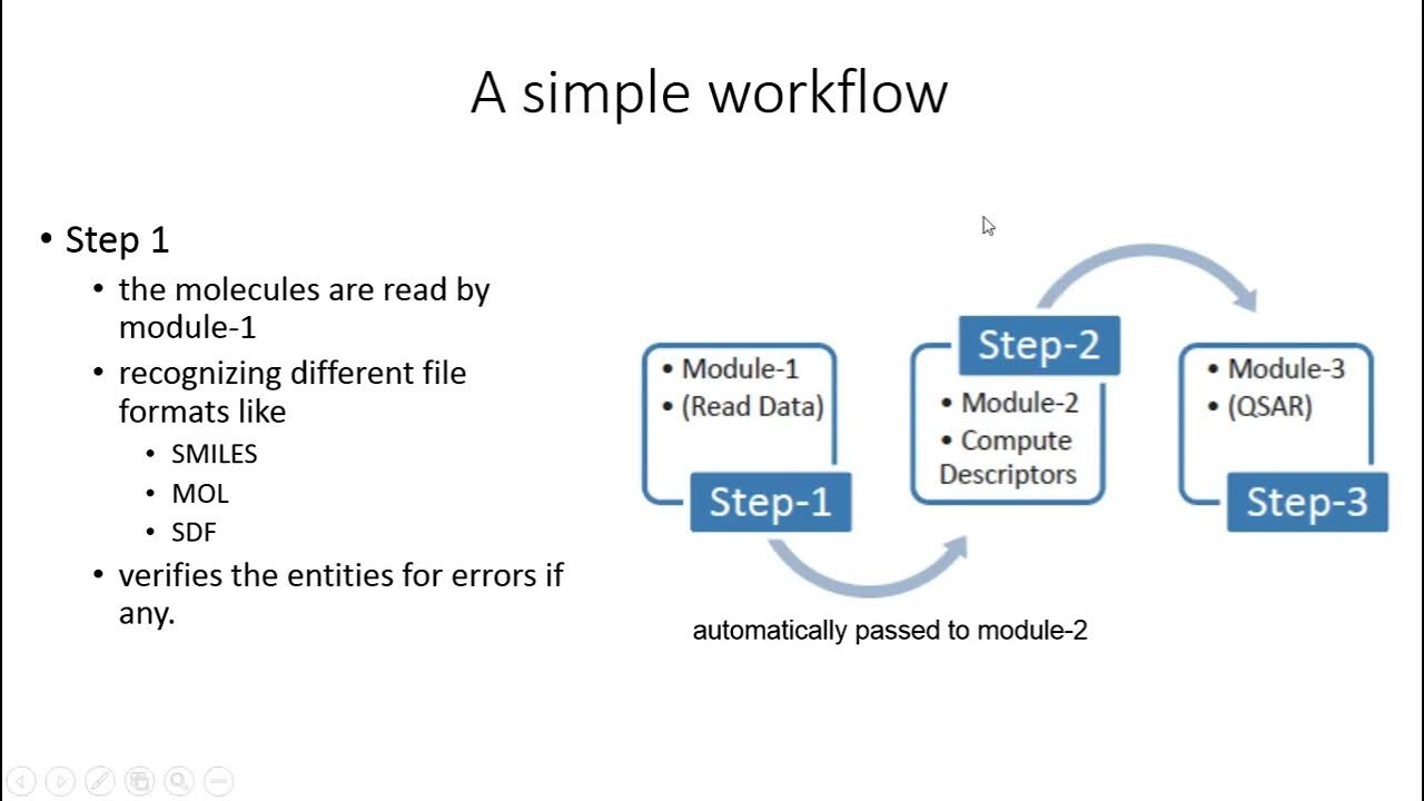 Workflows in Bioinformatics 1: An introduction - YouTube