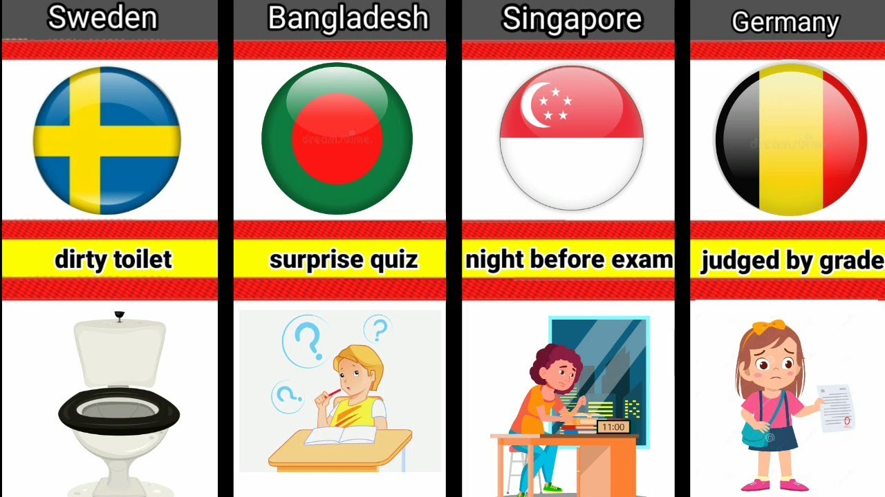 Why students are hate school From Different Countries Part 1 || Why do ...