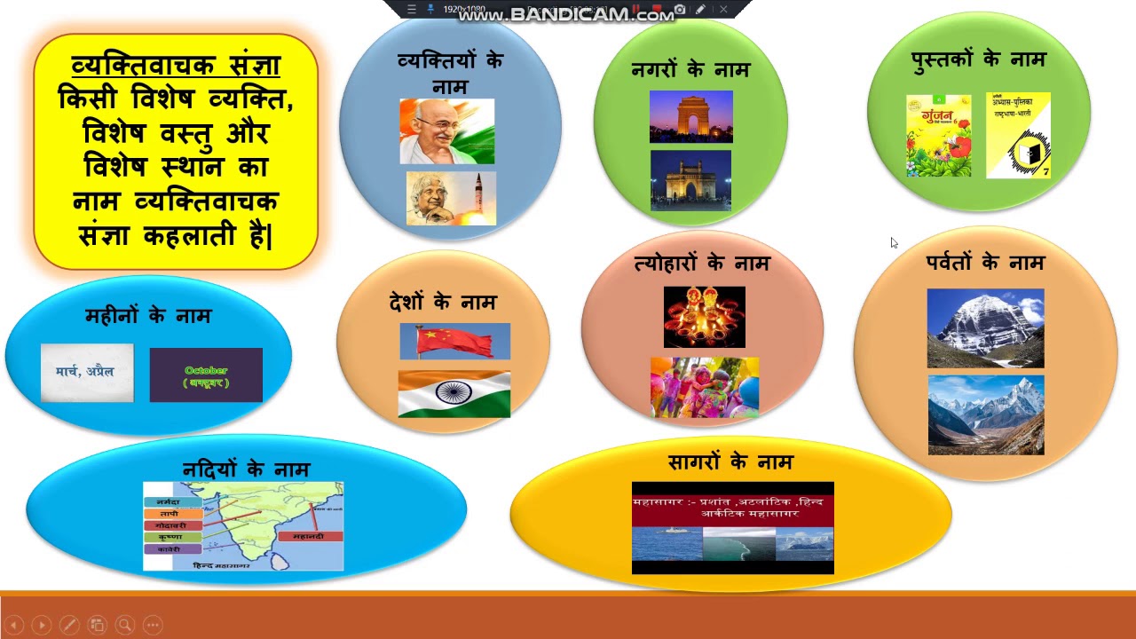 Sangya #sangya के bhed #संज्ञा के भेद # व्यक्तिवाचक #जातिवाचक #द्रव्य ...