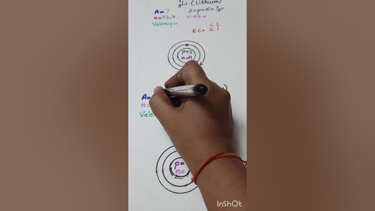How to draw BOHR'S ATOMIC MODELS for first 20 elements - Part 1 ( Class ...