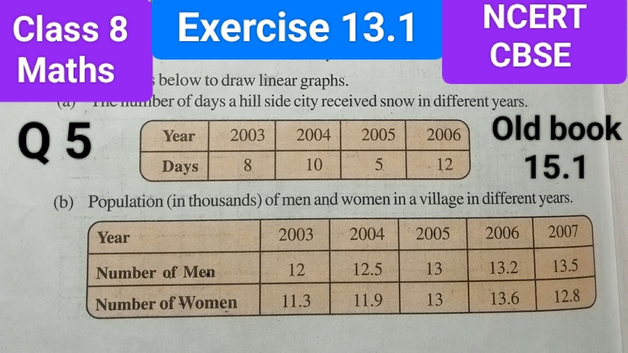 Class 8 Maths chapter 13 Exercise 13.1 Question 5 । Introduction To ...