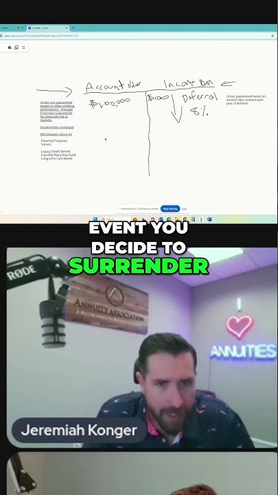 Annuities: Liquidity & Death Benefits Explained - YouTube