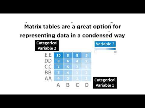 HDX Dataviz Guidelines Intro Series: 6 - Matrix Tables - YouTube