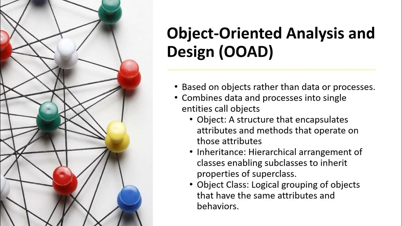 System Development Methodologies - YouTube