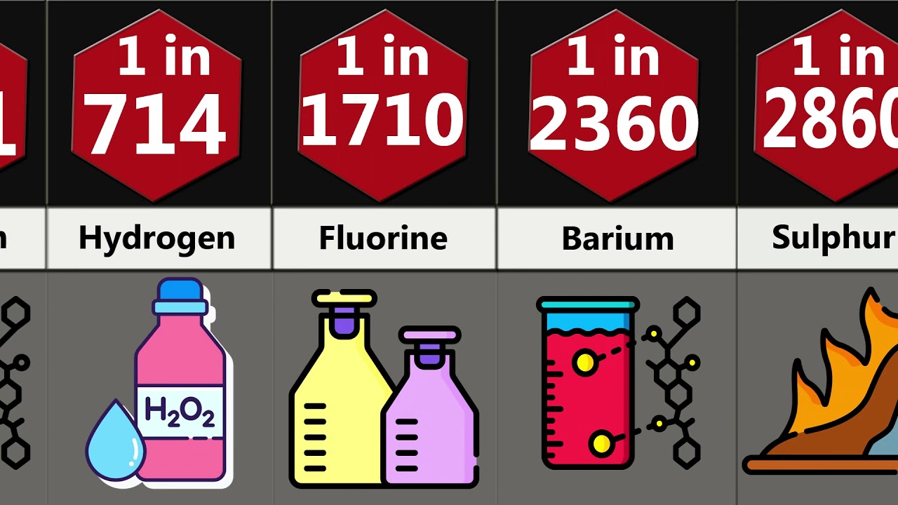 Probability Comparison: Rarest Substances - YouTube