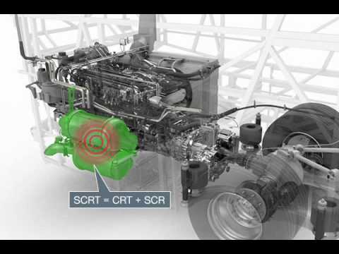 NEOPLAN Cityliner: Euro6 | MAN Trucks & Bus - YouTube