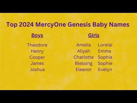 Here are the top baby names for 2024 from MercyOne - YouTube