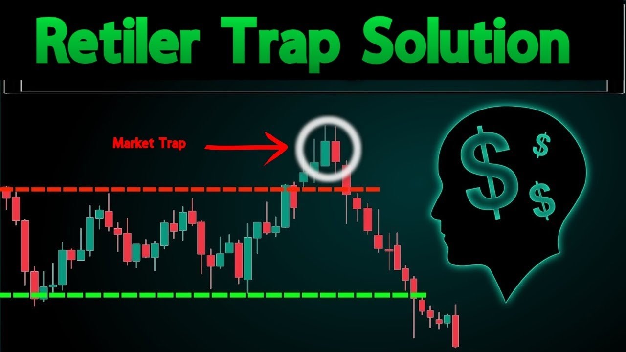 How To Work TRAP TRADING | TRAP Trading Strategy for Beginners - YouTube