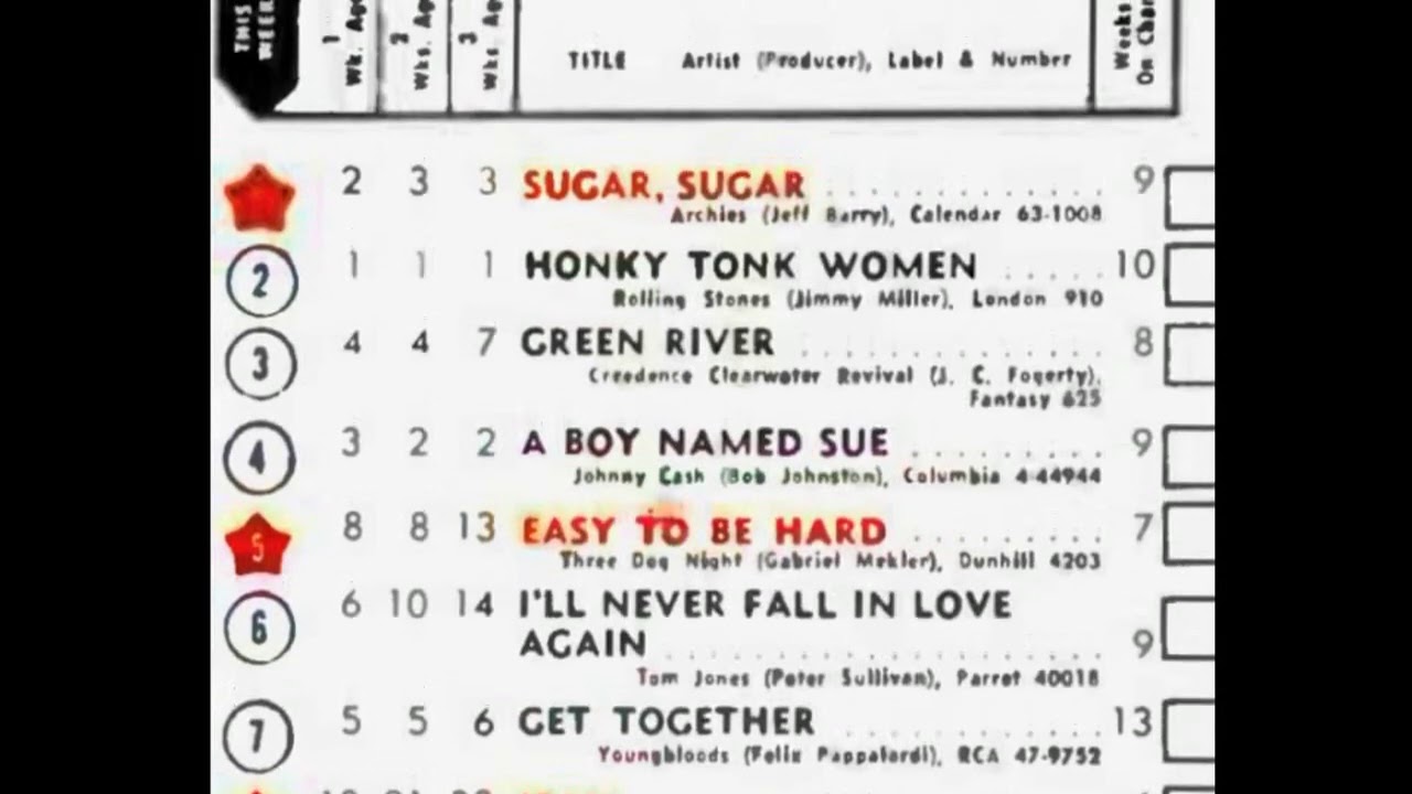 September 20, 1969 - America's Top 20 Singles - YouTube
