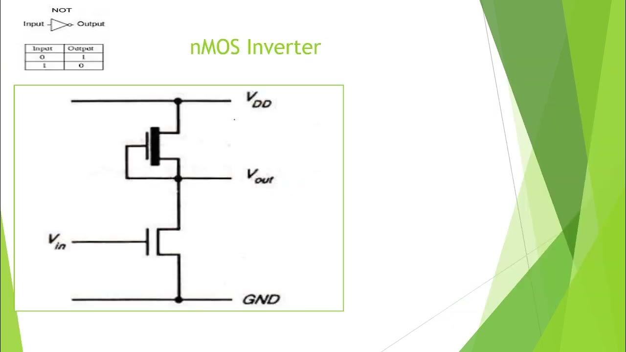 nMOS Inverter in VLSI Design, nMOS Inverter, VLSI Design - YouTube