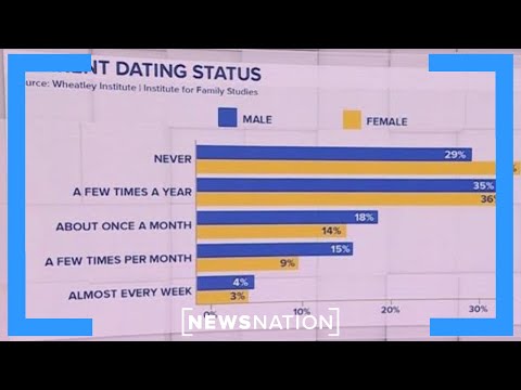 Americans struggle to find love in depressed dating economy: Report | The Hill Sunday