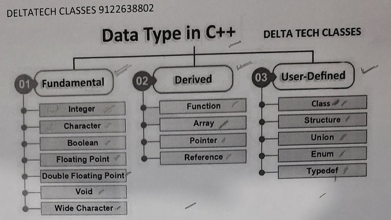 c++ 4th part objective series regarding datatype and all - YouTube