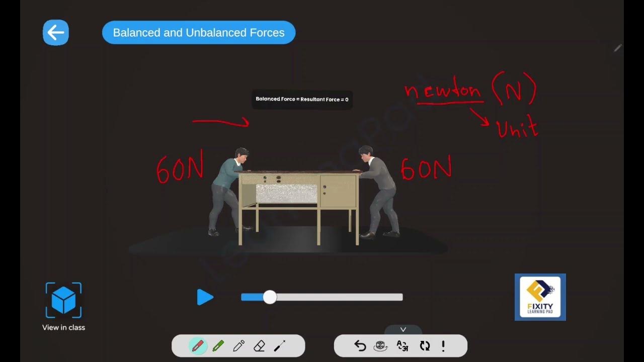 WHAT IS FORCE | EFFECTS OF FORCE | BALANCED AND UNBALANCED FORCE | PHYSICS #LearningPad - YouTube