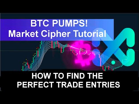 Finding PERFECT Entries with Market Cipher | Live Analysis Q&A - YouTube