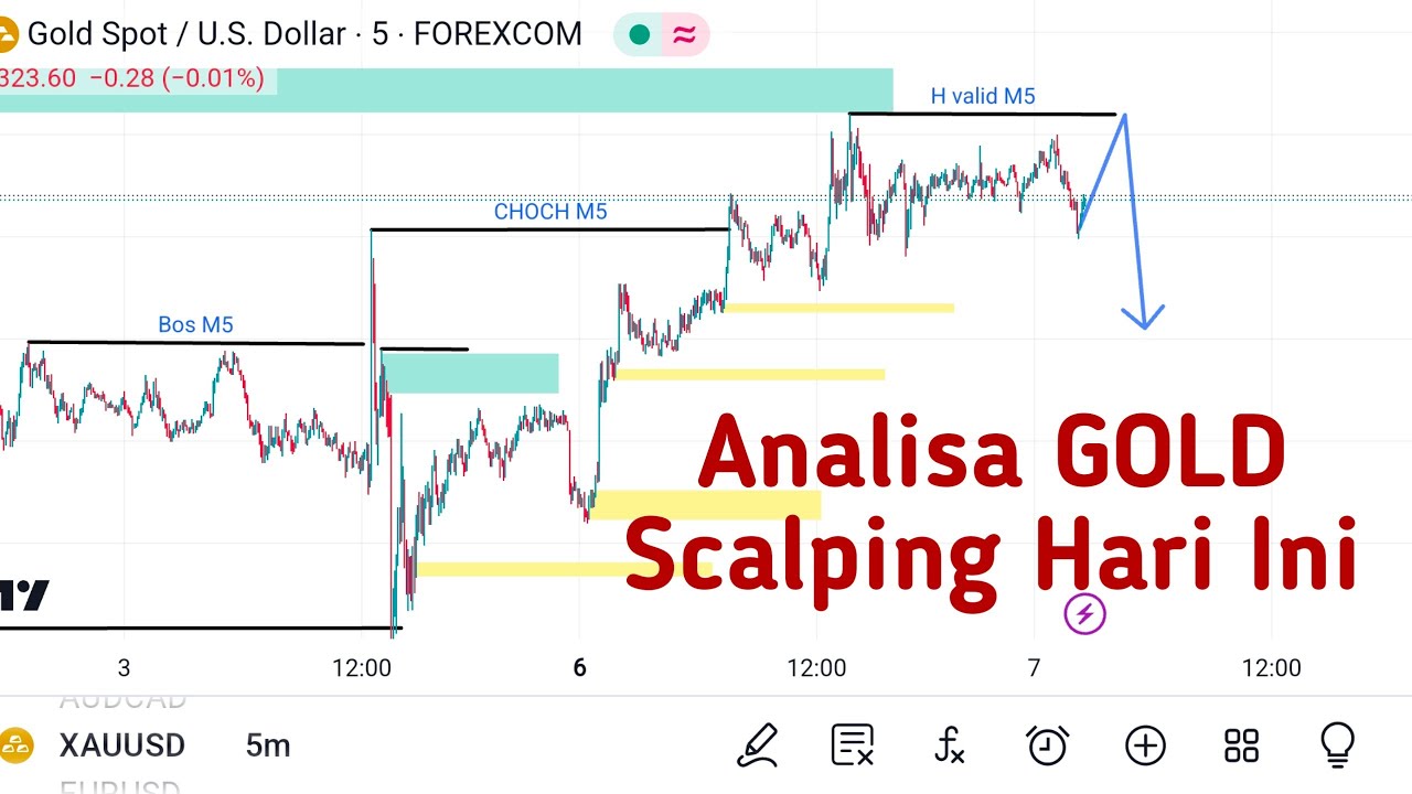 Analisa GOLD Hari Ini | Scalping M5 🤑 - YouTube