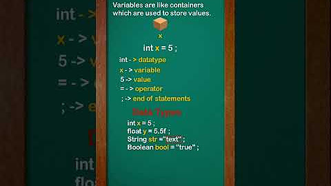 Learn Java Fast | Java Programming for Beginners | Essential Java Tutorials Playlist - YouTube