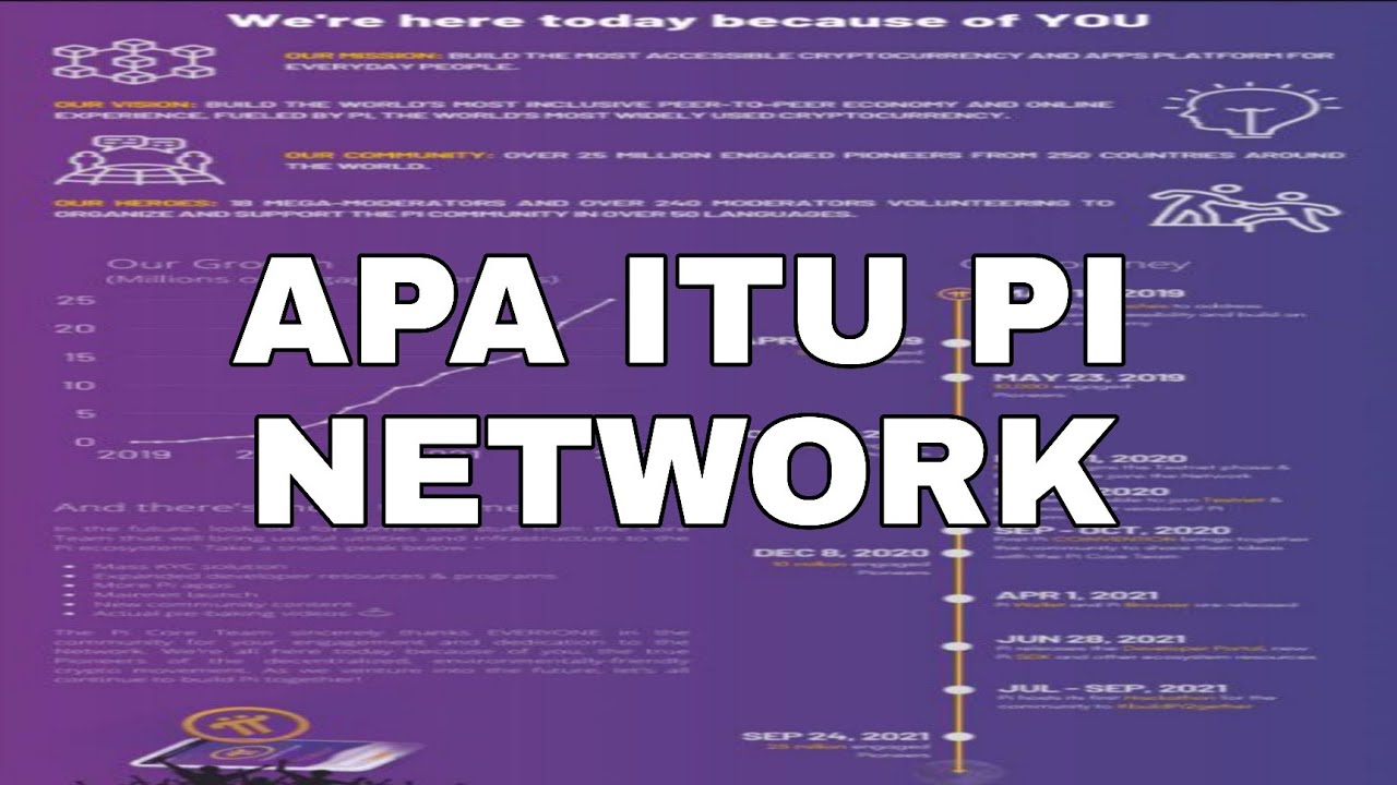 PI NETWORK ITU APA?? || picoin/Pi network - YouTube
