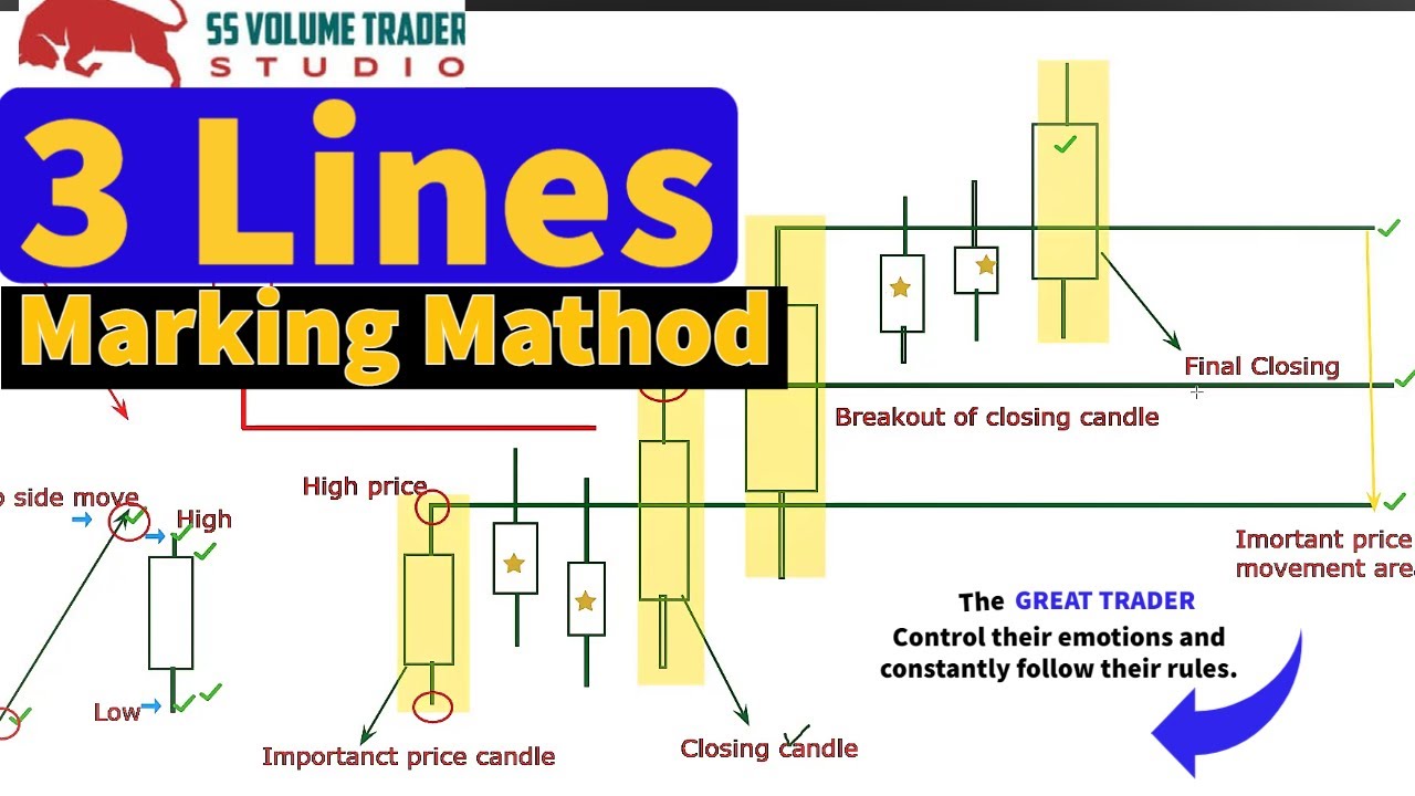 3 Line Drawing Strategy, Class Recording II Discussed How to read chart ...