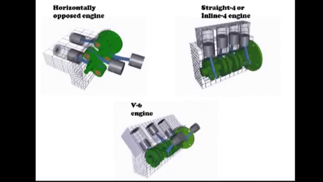 Engine layouts animated - YouTube