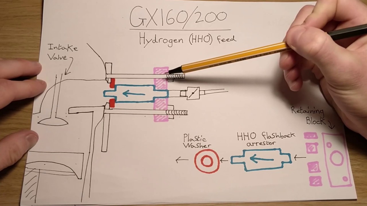 How to run an engine on HHO gas - YouTube