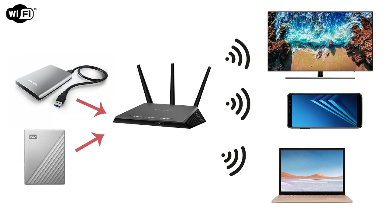 How to watch on phone videos from external hard drive through WiFi ...