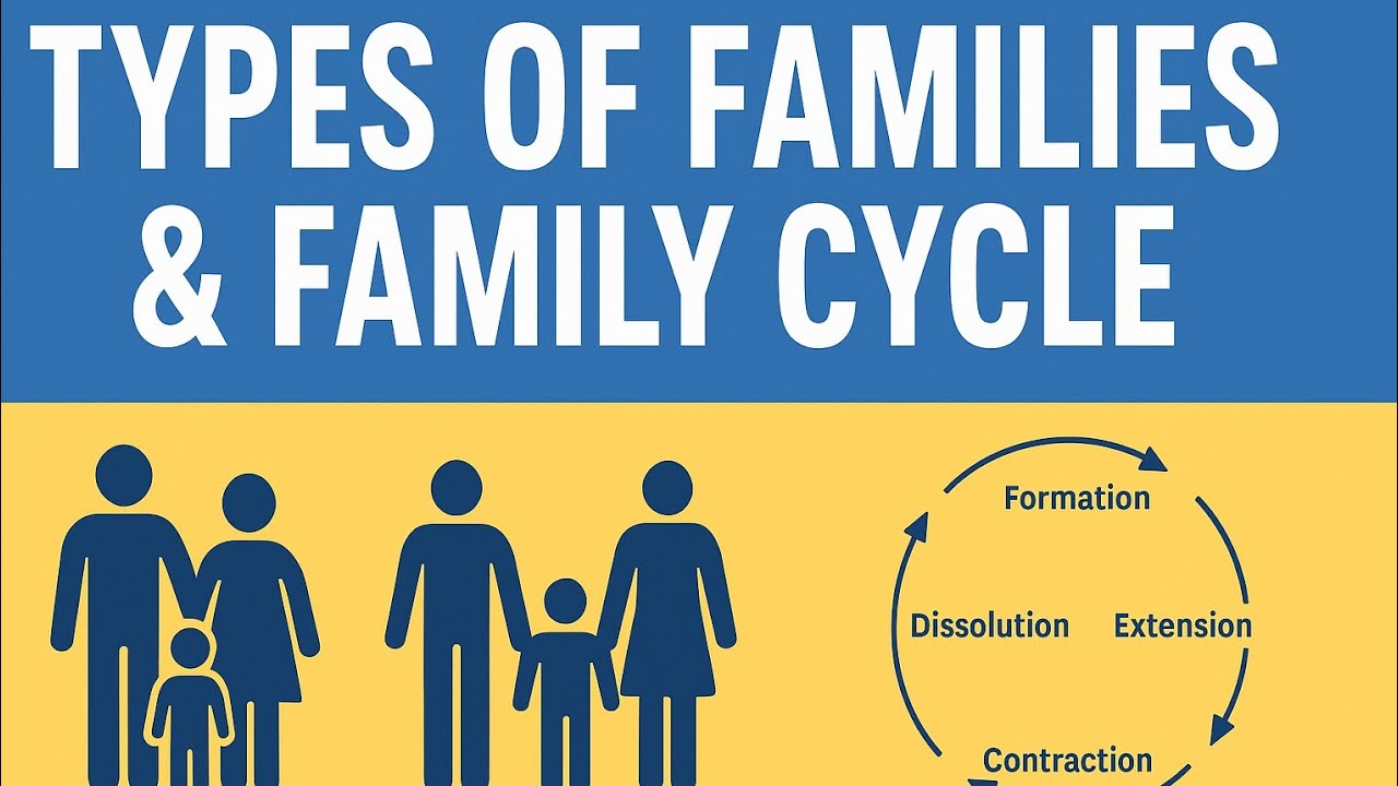 Family Types & Life Cycle Explained | Sociology & Medicine Lecture ...