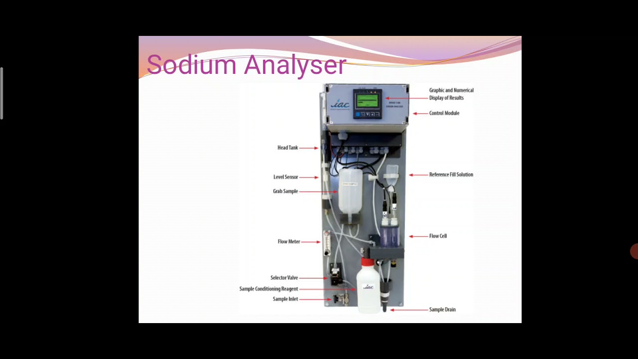 Sodium Analyser/Analytical Instrument/Instrumentation Engineering - YouTube
