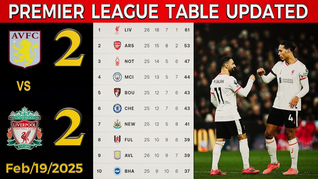 ENGLISH PREMIER LEAGUE TABLE UPDATED TODAY | Top 10 Goal Scorers + Top ...