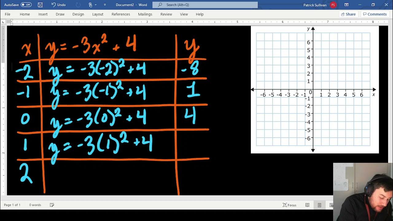 Graphing Nonlinear Functions - YouTube
