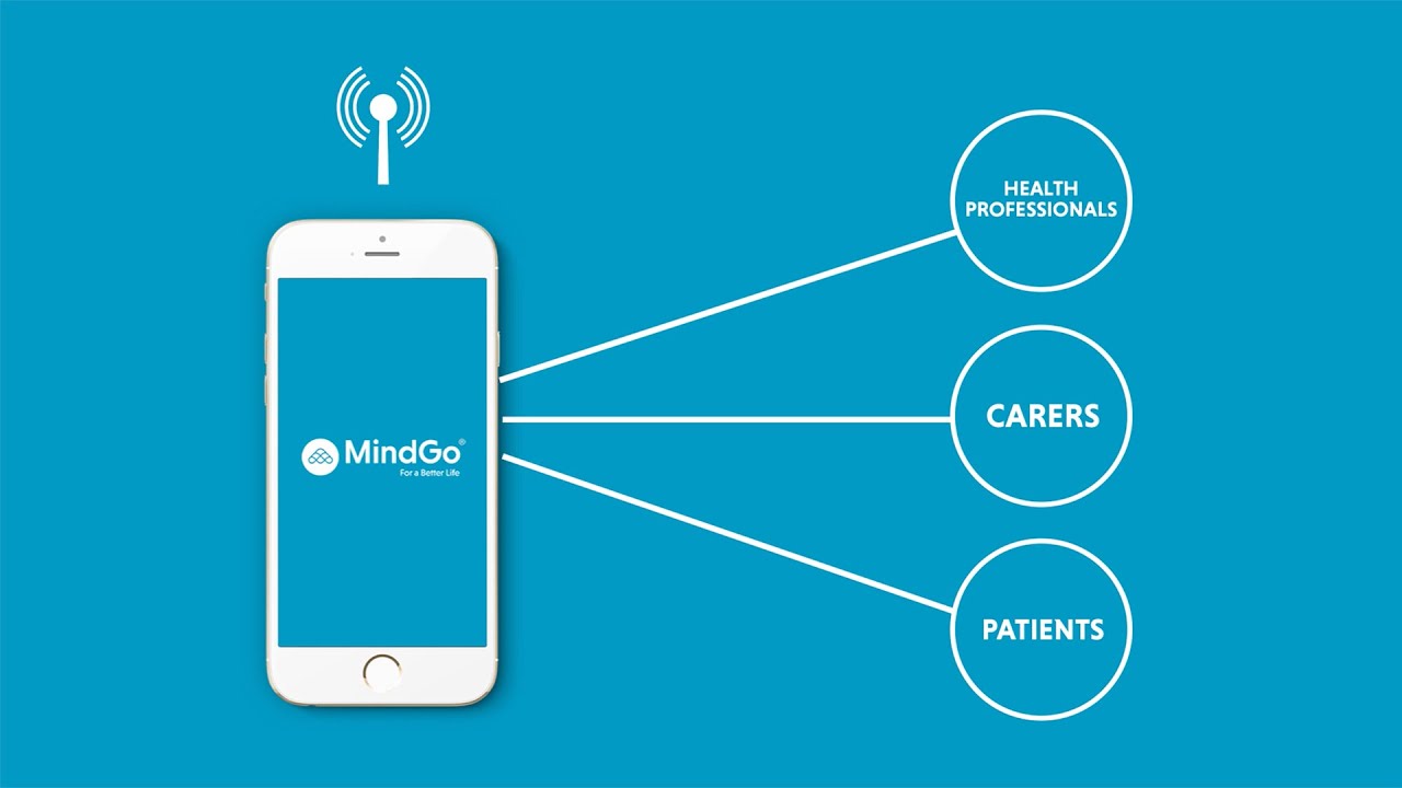 MindGo. Disability App for Dementia. - YouTube