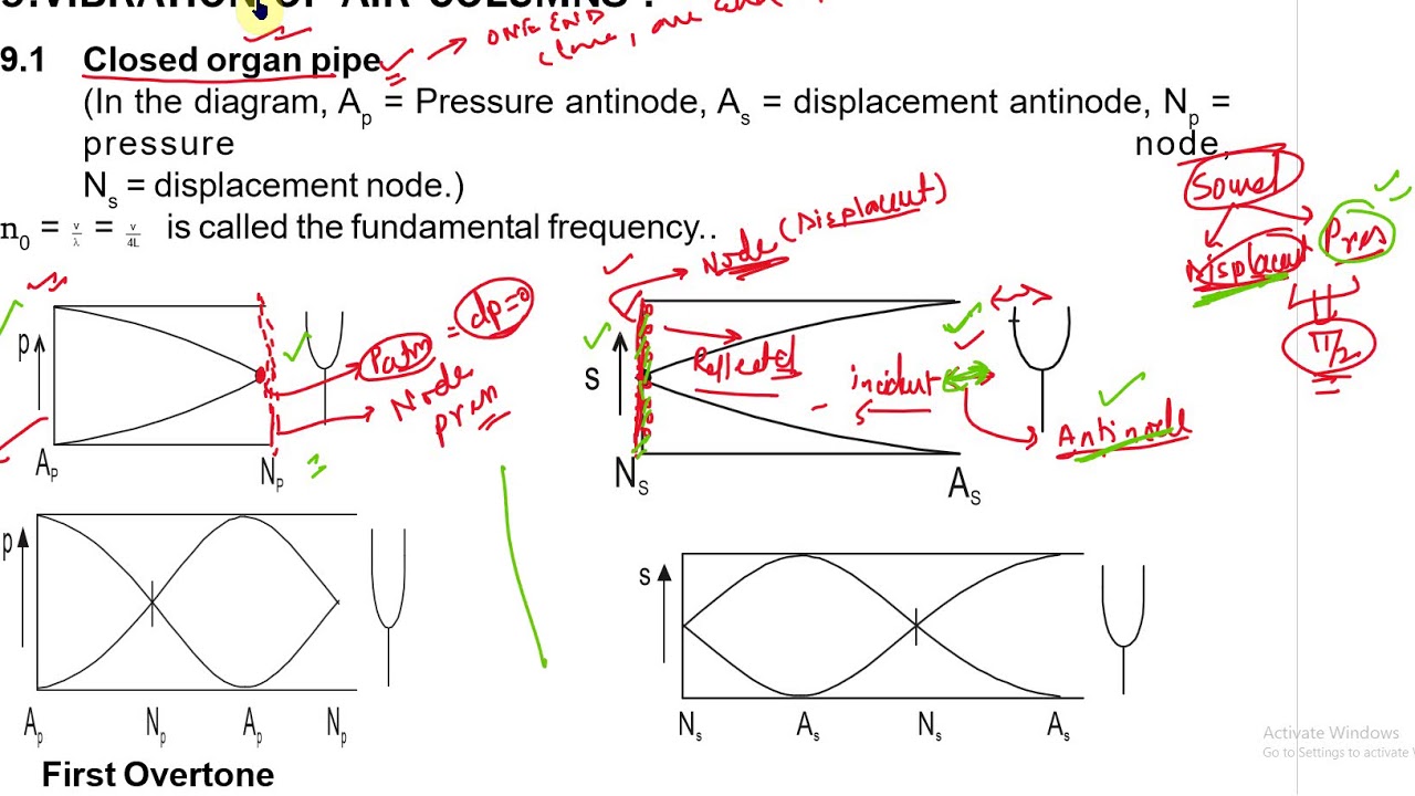 standing waves in sound closed and open organ pipe - YouTube