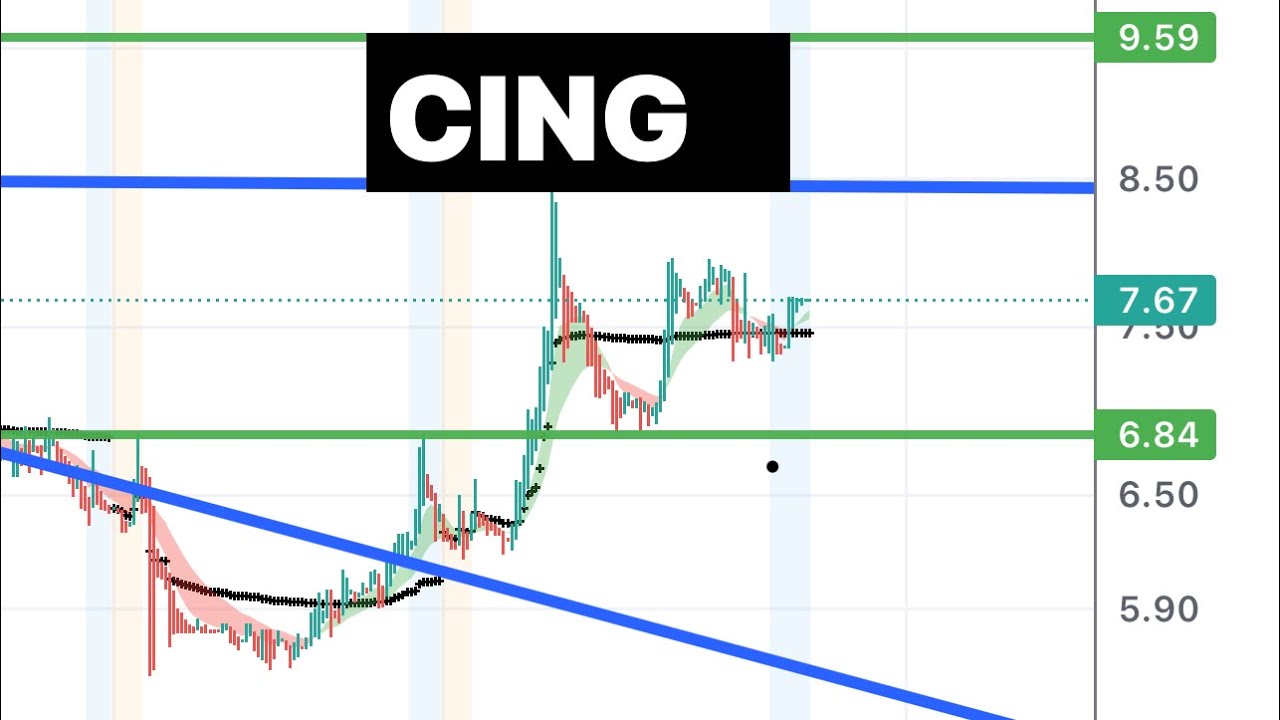#CING 🔥 watch tomorrow and this week! $CING - YouTube