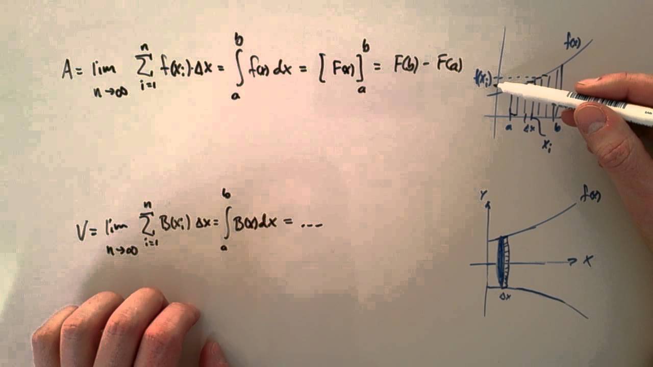 Matematik E - Integraler 01 - Skivmetoden - YouTube