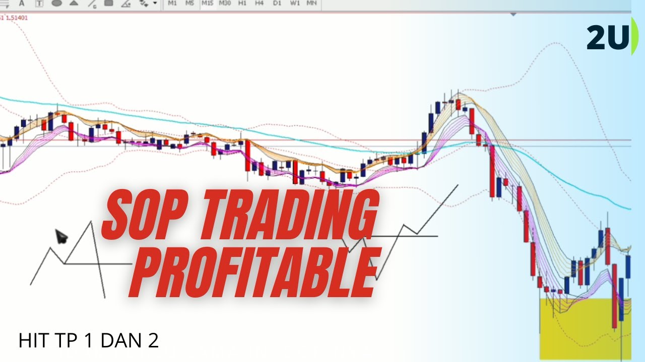 SOP TRADING Pasti hit Tp - YouTube