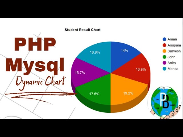 Php Pie Chart