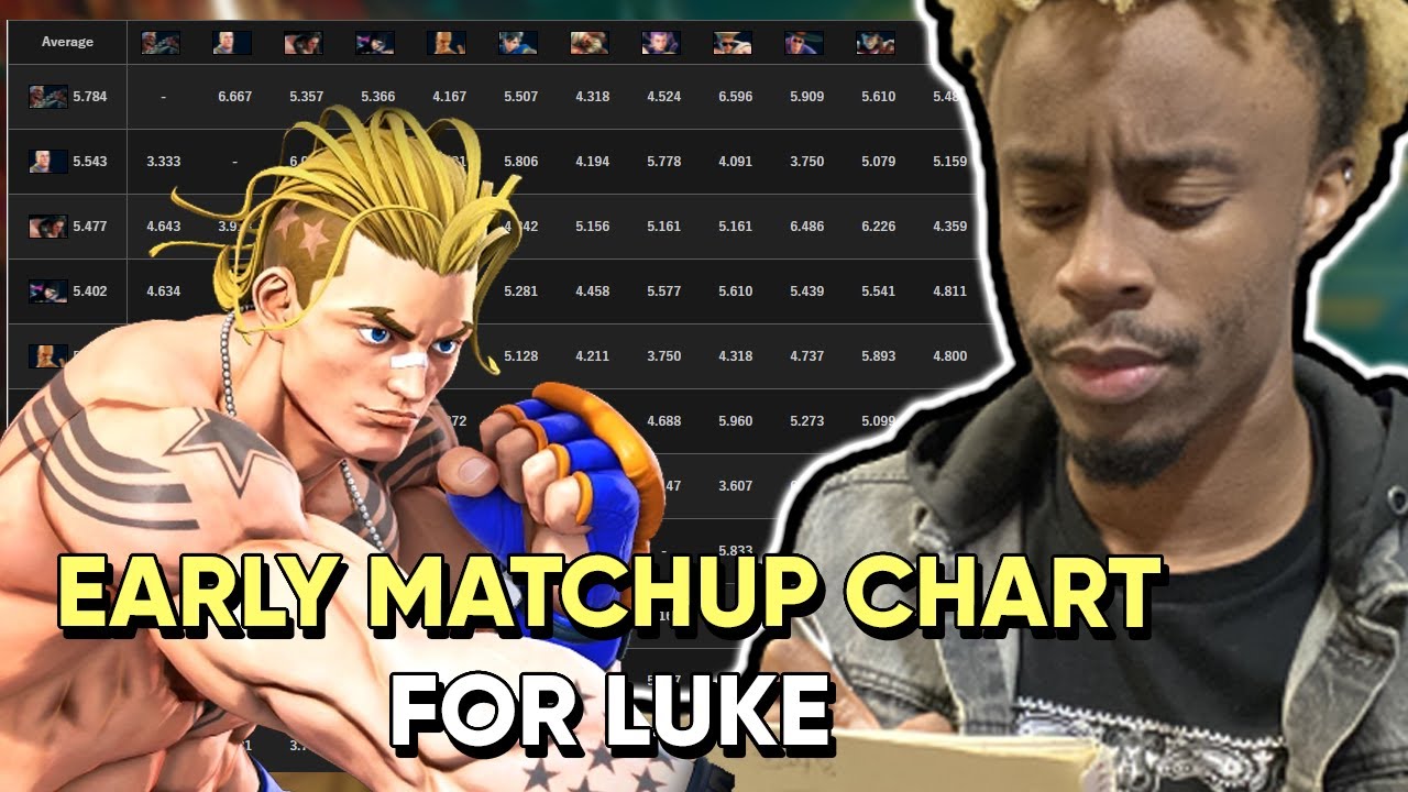 The BEST Match-Up Tier List! SFV Luke - YouTube