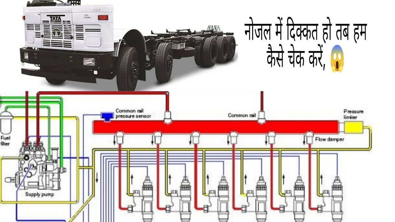 #0324 tata#çummins#3718#Fult#code#active#0332#0331#0324#injector - YouTube